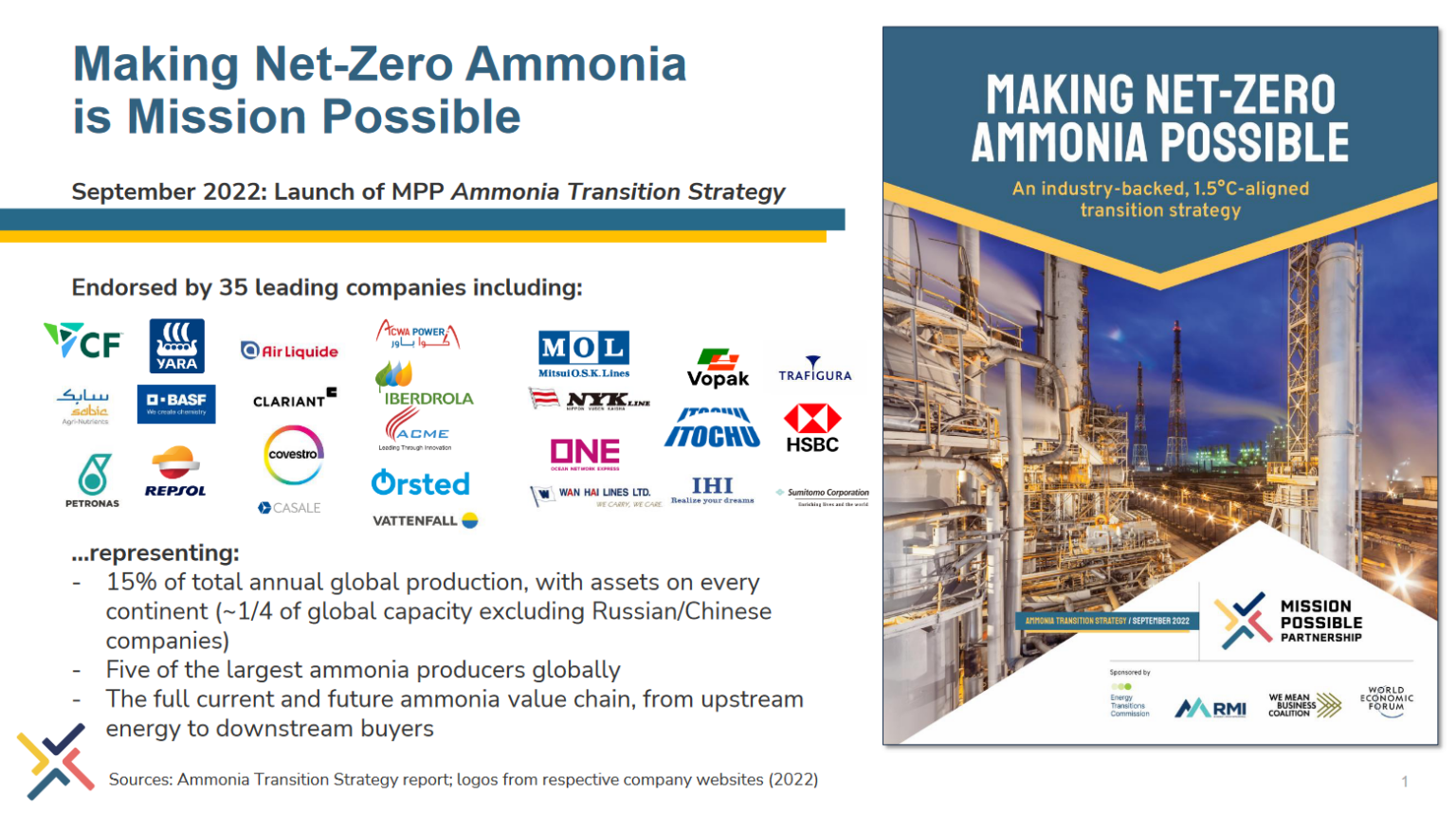 Making net-zero ammonia possible: new transition strategy for the ... Making net-zero ammonia possible: new transition strategy for the ...